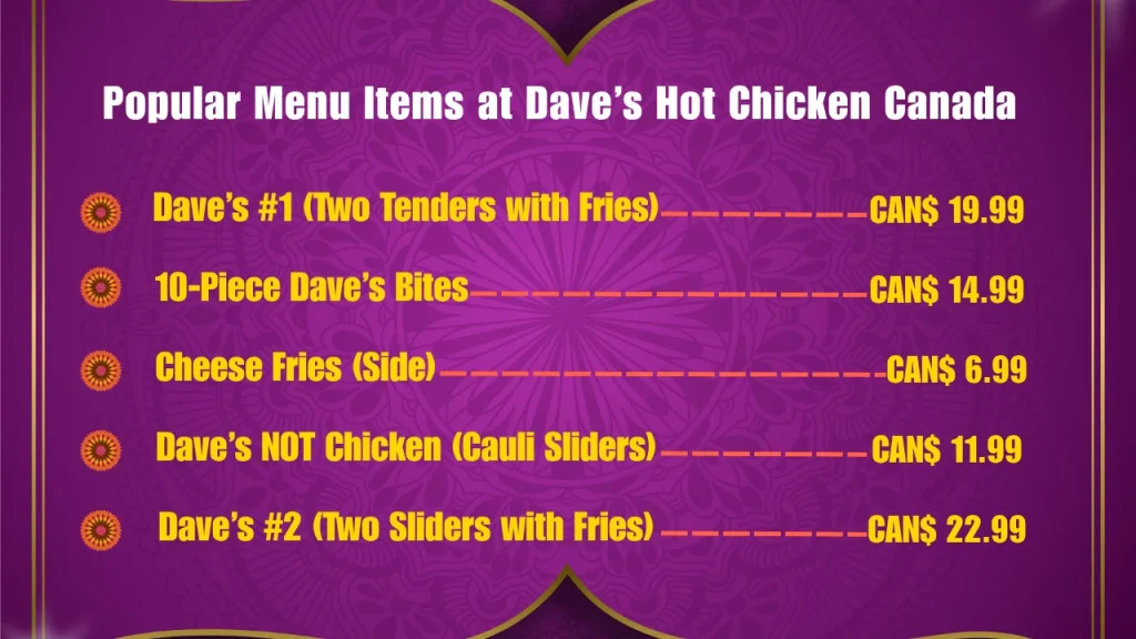 Dave’s Hot Chicken Menu Prices In Canada 2026